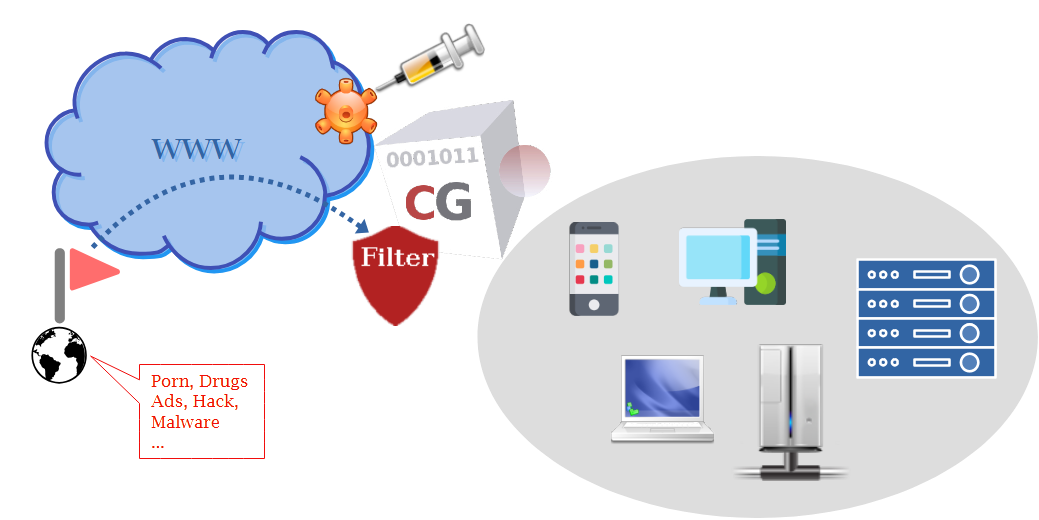 Web Gateway - Network Security and Optimization