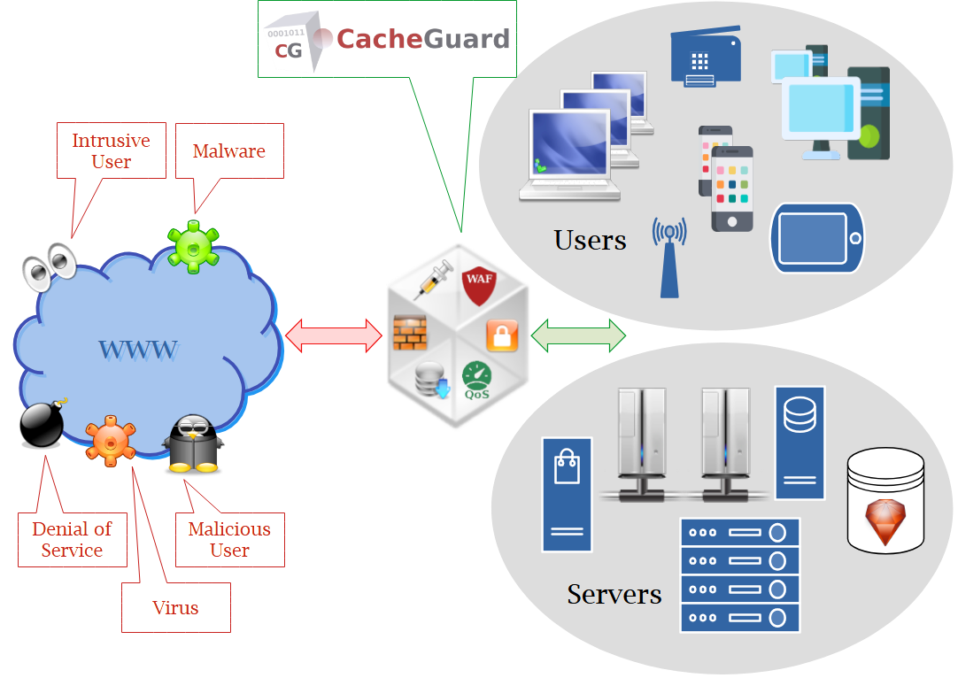 Free All-in-One Security with CacheGuard UTM for SMEs